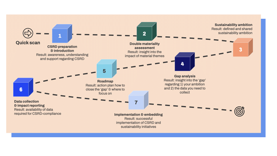 Sustainability - BeenMC